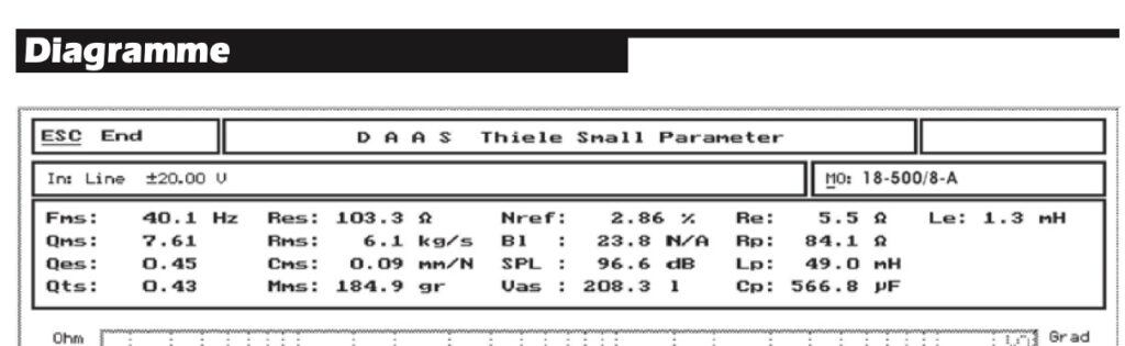 Ebass Box Umbau 18 Zoll Speaker Thomann the Box 500Watt - Bienen, Natur ...